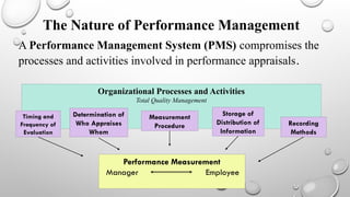 3.-MOTIVATING-EMPLOYEE-PERFORMANCE-THROUGH-REWARDS (2).pptx