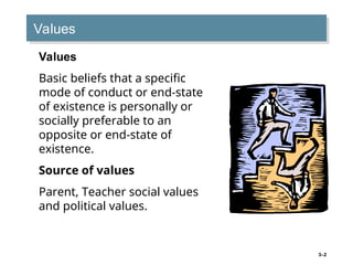 3.Values, Attitudes, and Job Satisfaction.ppt
