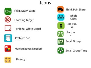 Eureka Grade 3 Module 2 Lesson09 Slides pptx | PPTX