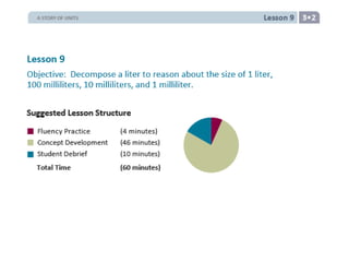 Eureka Grade 3 Module 2 Lesson09 Slides pptx | PPTX