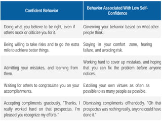 Developing And Building Confidence In Public Speaking Pptx