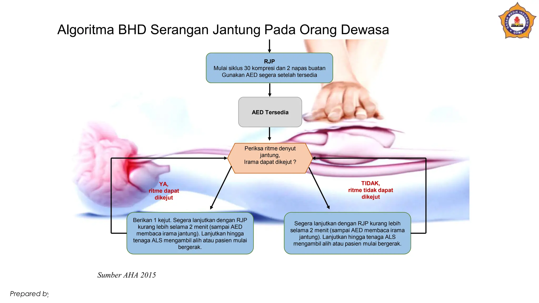 BANTUAN HIDUP DASAR (bantuan hidup dasar) | PDF
