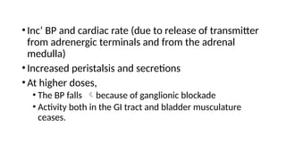 Overview on the cholinolytics agents.pptx