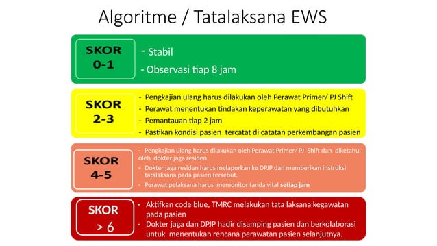 3. EWSS YUDI PsfhdfhddffdfghfdhJT RSCM.pptx