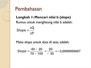 3.ppt fungsi penawaran dan fungsi permintaan | PPTX