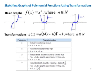 3.4 Equations and Graphs of Polynomial Functions.pptx