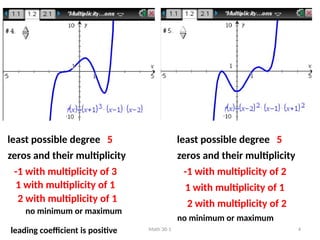 3.4 Equations and Graphs of Polynomial Functions.pptx