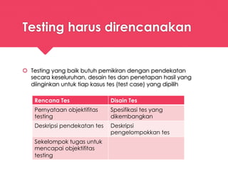 3.Dasar dan Prinsip Testing-Basic Testing and Principles.pdf