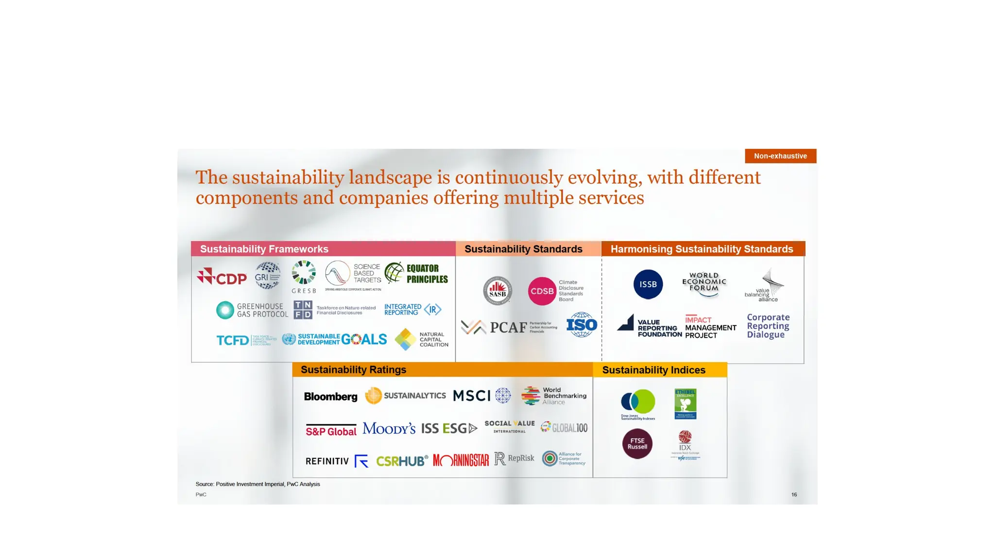 An introduction of Environment, Social, Governance ESG Components.pptx