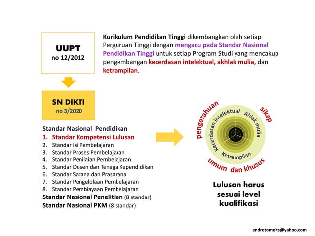 Standar Nasional Pendidikan Tinggi di Indonesia.pdf