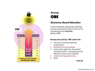 Standar Nasional Pendidikan Tinggi di Indonesia.pdf