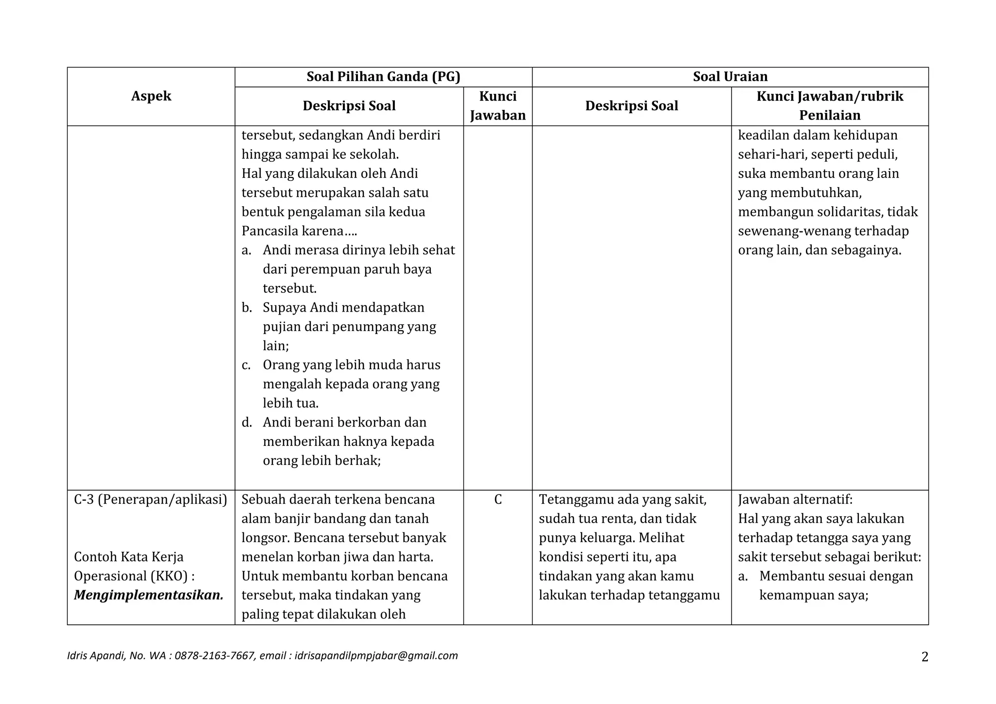 3. Contoh Soal HOTS (datadikdasmen.com).pdf