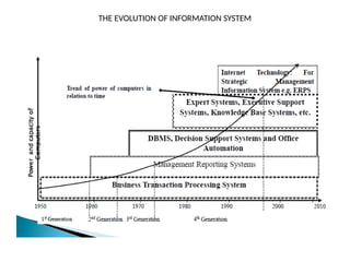 3.MIS CHAPTER THREE COMPUTER BASED IS (2).pptx