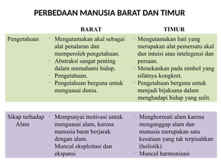 Mata kuliah ilmu komunikasi gizi materi: HAM | PPT