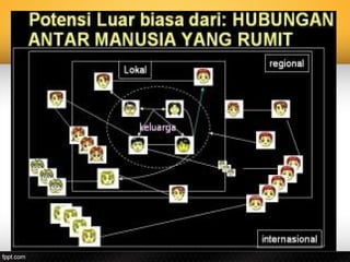 Mata kuliah ilmu komunikasi gizi materi: HAM | PPT