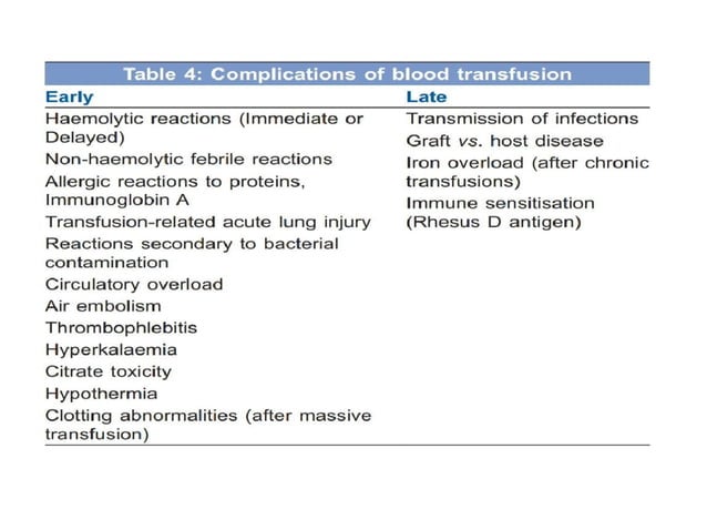 blood componentppt blood transfusionssss | PPT