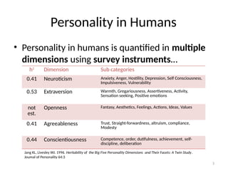 Chapter Three. Personality--Animal Behavior.pptx
