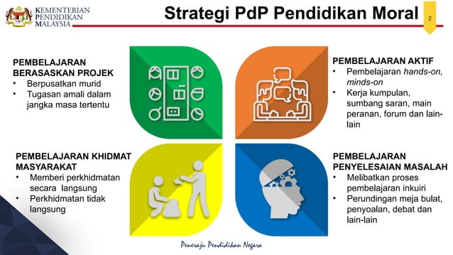 3. STRATEGI PdP PENDIDIKAN MORAL KSSM.pptx