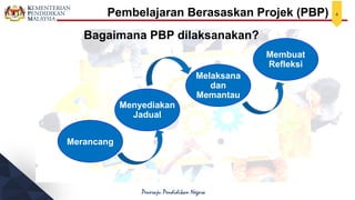 3. STRATEGI PdP PENDIDIKAN MORAL KSSM.pptx