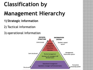 Information management - unit 1 topic one . | PPT