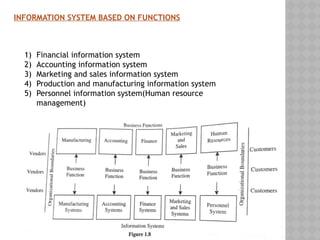 Information management - unit 1 topic one . | PPTX
