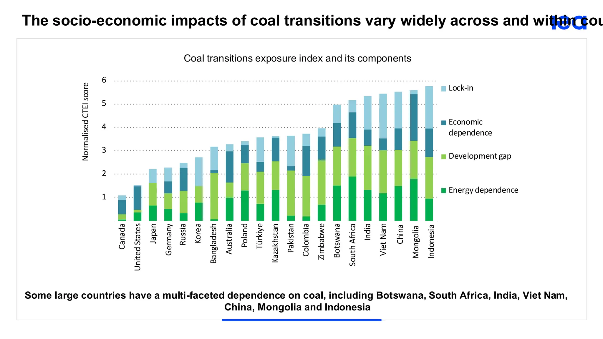 Accelerating people-centred transitions for the coal sector | PDF