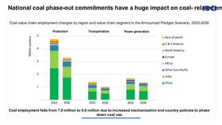 Accelerating people-centred transitions for the coal sector | PDF | Power and Energy Industry ...