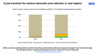 Accelerating people-centred transitions for the coal sector | PDF