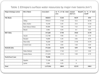 CHAPTER 3. WATER SOURCEnbjbND IRRIGATION | PPTX
