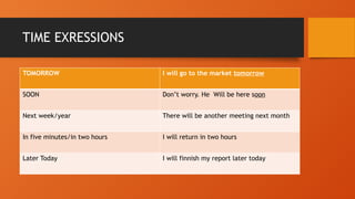 studying simple future and example sentences | PPTX