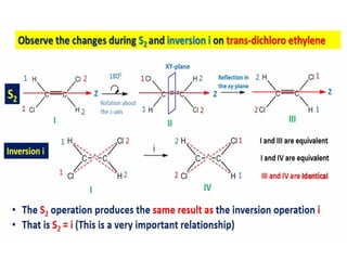 3. improper rotation axis, group theory | PPT