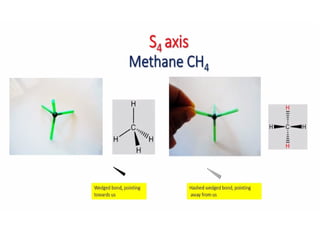 3. improper rotation axis, group theory | PPT