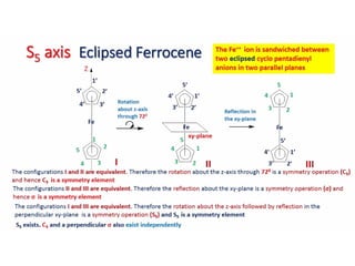 3. improper rotation axis, group theory | PPT