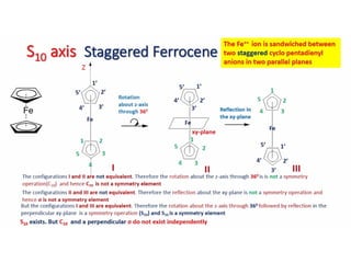 3. improper rotation axis, group theory | PPT
