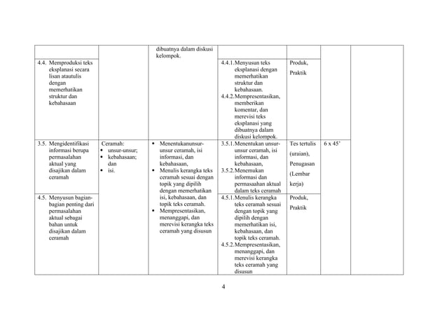 3. Silabus Kelas XI Semester mapel bahasa | PPT
