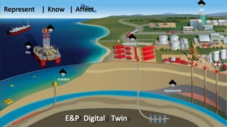3..6 Digitalized Oil and Gas Fields.pptx