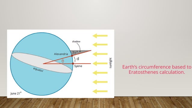 3.the spherical earth powerpoint presentation in physical science ...
