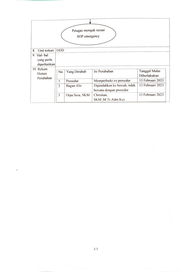 3.3.1.a SOP penanganan gawat darurat.pdf