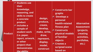 Learning Targets_For Education and Reviews | PPTX