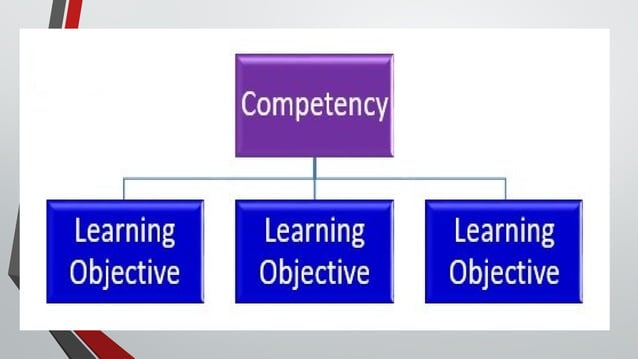 Learning Targets_For Education and Reviews | PPTX