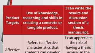 Learning Targets_For Education and Reviews | PPTX