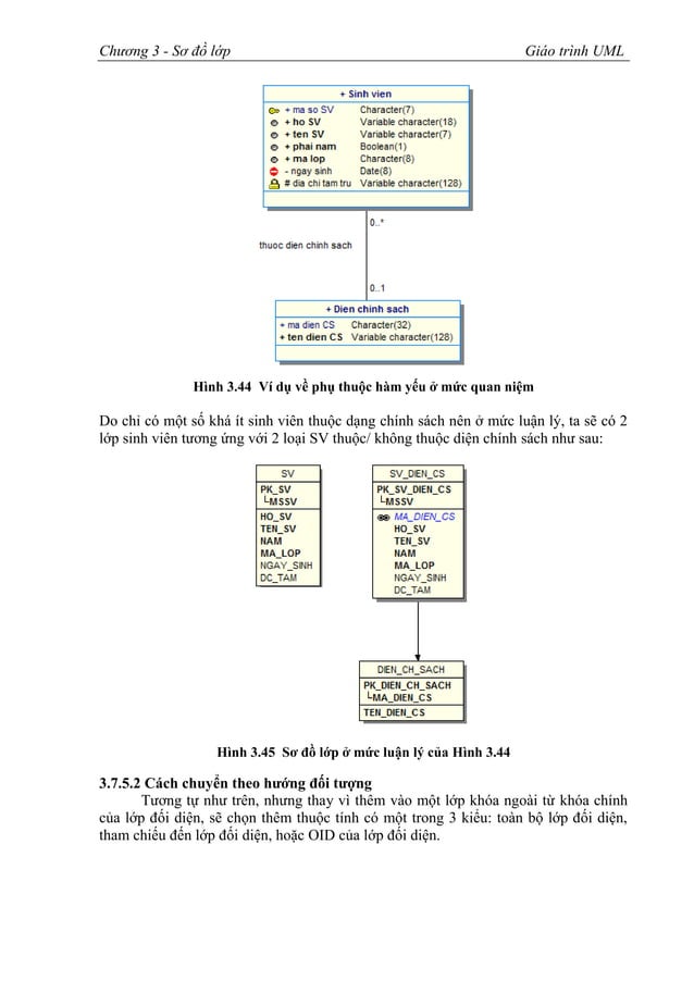 UML_Chapter03_CLASS DIAGRAM(cont)_CanThoUniversity.pdf | Free Download