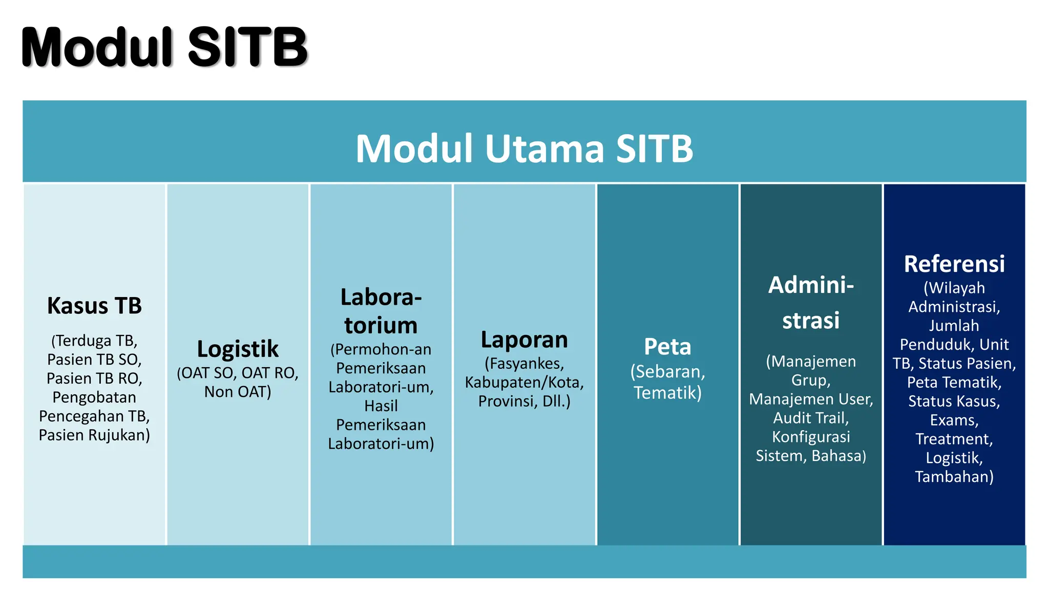 paparan pemeriksaa Pengenalan SITB_20230115.pdf