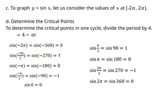 Graphing Circular Functions, trigonometric | PPTX