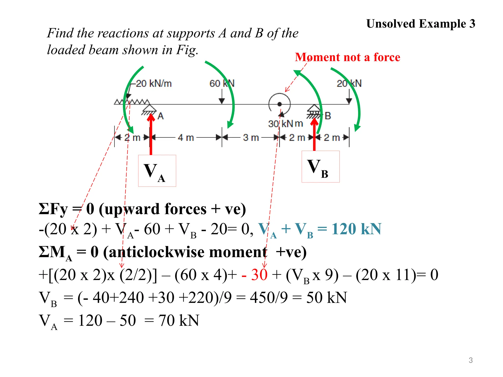 3.3 Beam 2 _ cables civil engineering .pptx