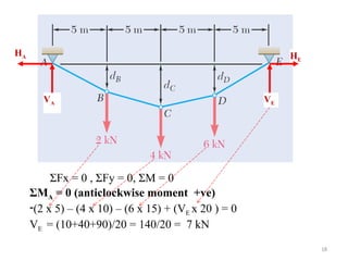 3.3 Beam 2 _ cables civil engineering .pptx