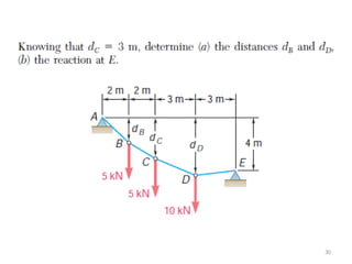 3.3 Beam 2 _ cables civil engineering .pptx