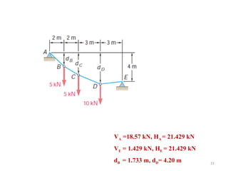 3.3 Beam 2 _ cables civil engineering .pptx