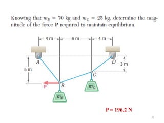 3.3 Beam 2 _ cables civil engineering .pptx