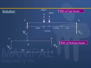 3.3 Beam 2 _ cables civil engineering .pptx